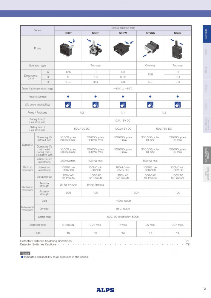 SSCW110101 technical document page 2