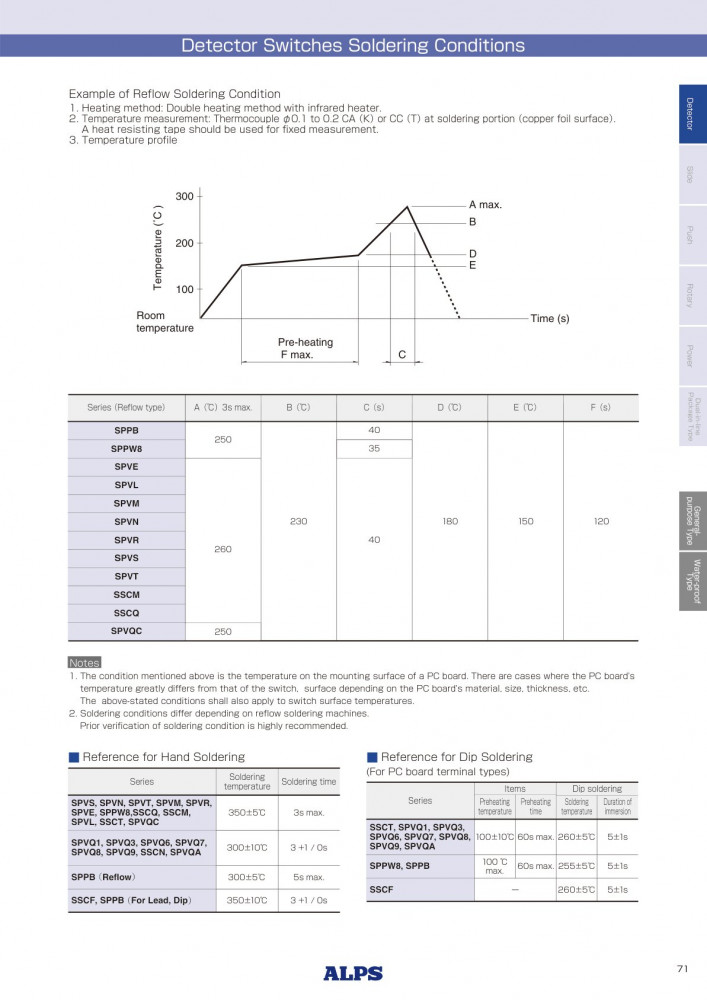 SSCW110101 technical document page 3