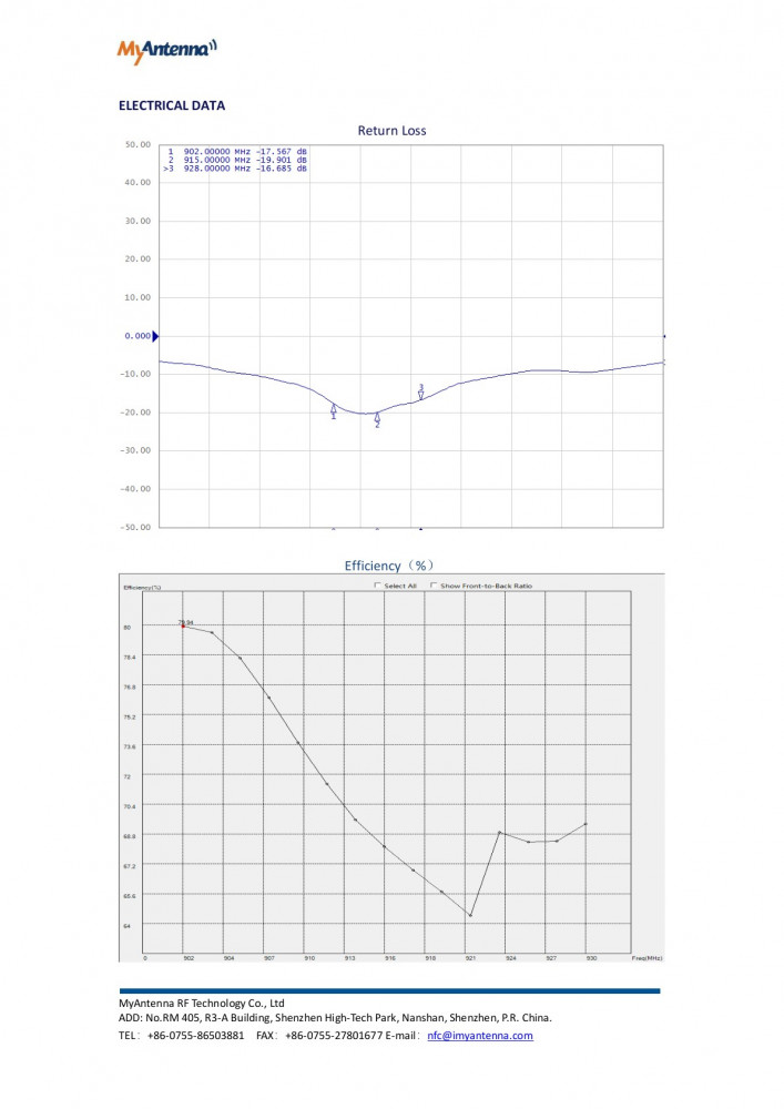 AELW003 datasheet page 2