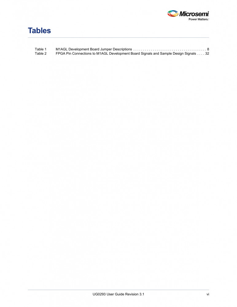 UG0293 page 6