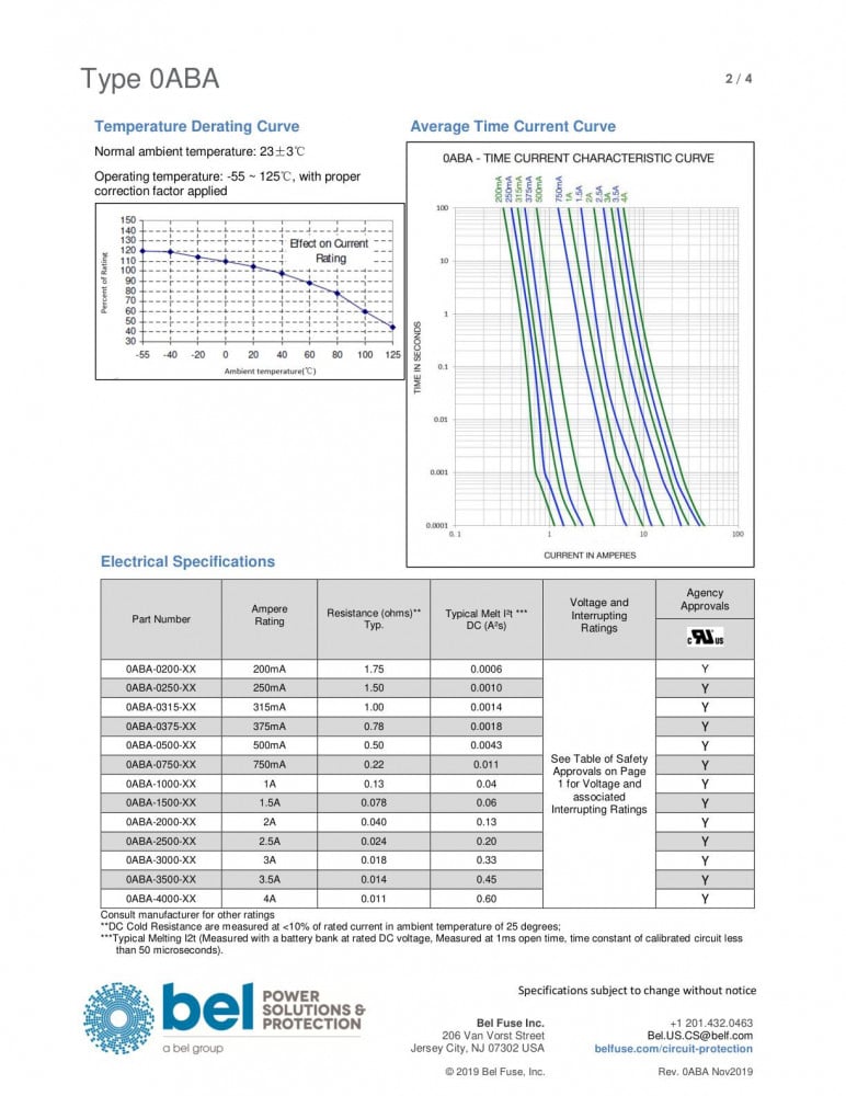 Bel Fuse 0ABA series datasheet page 2