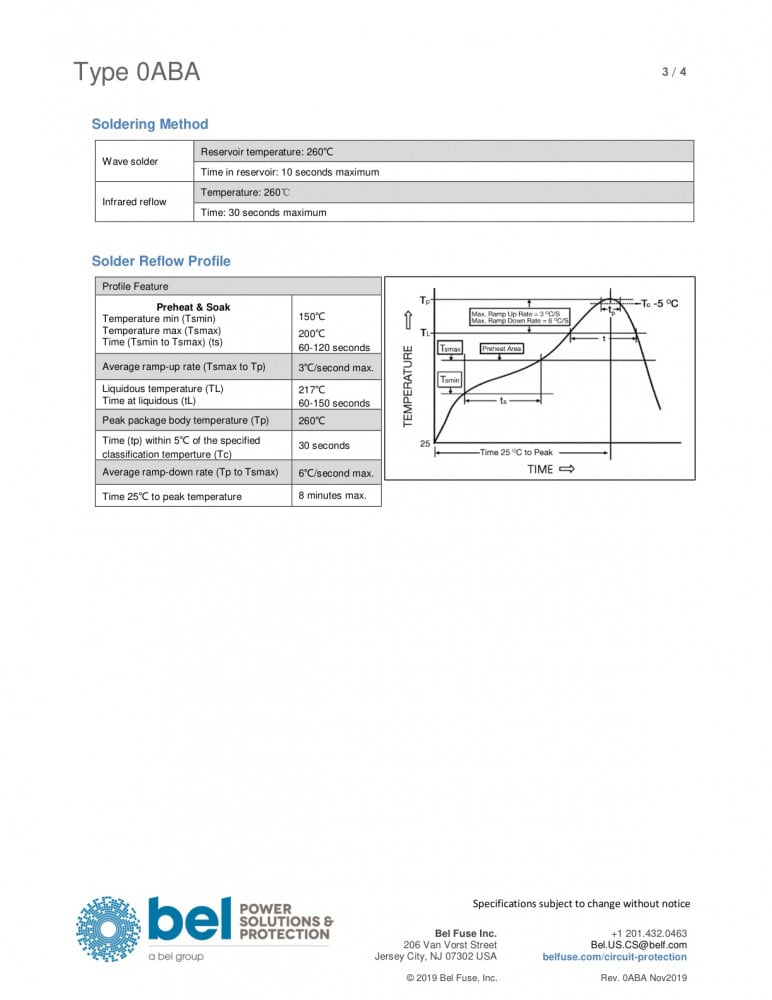 Bel Fuse 0ABA series datasheet page 3