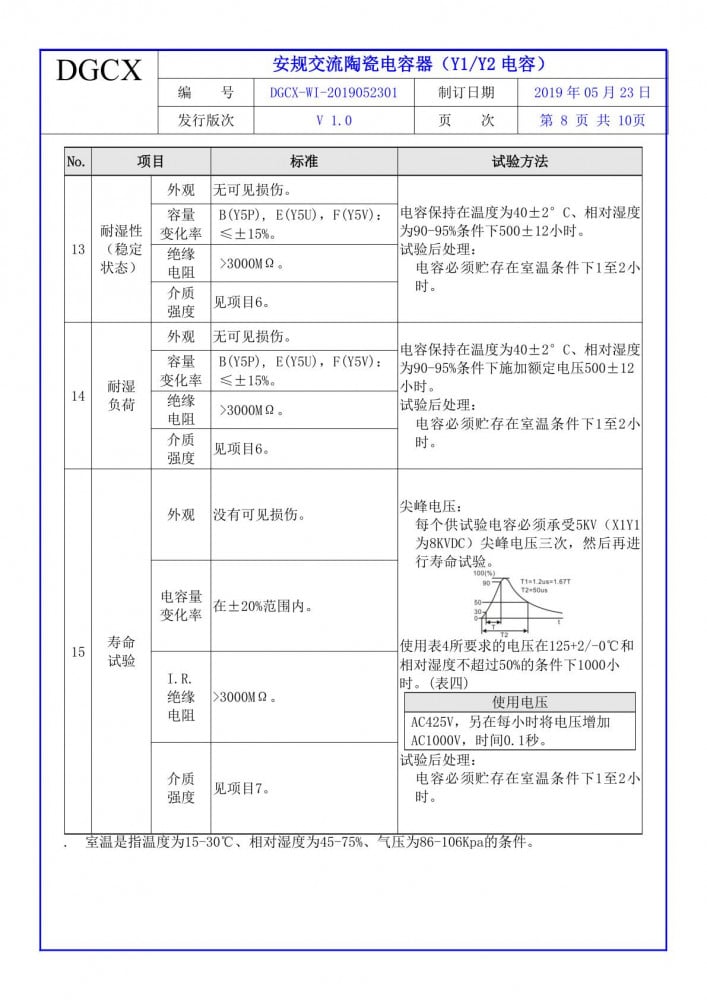 DGCX product approval document page 8