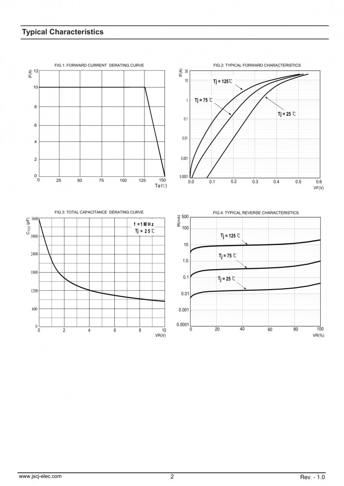 SBDB2045TCTB datasheet page 2