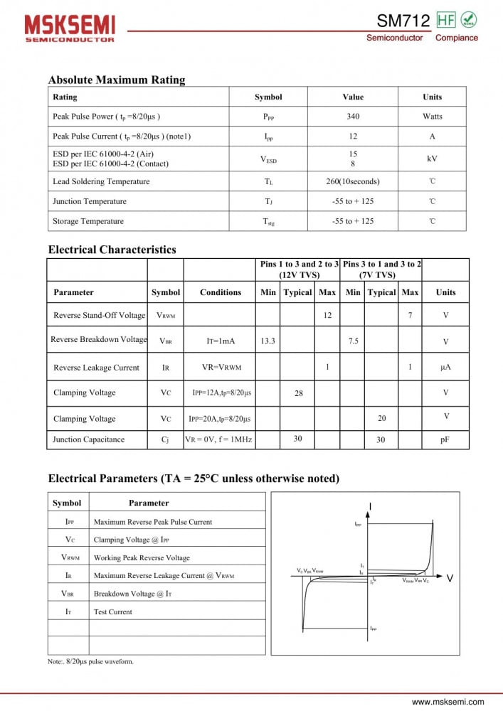 SM712 datasheet page 3