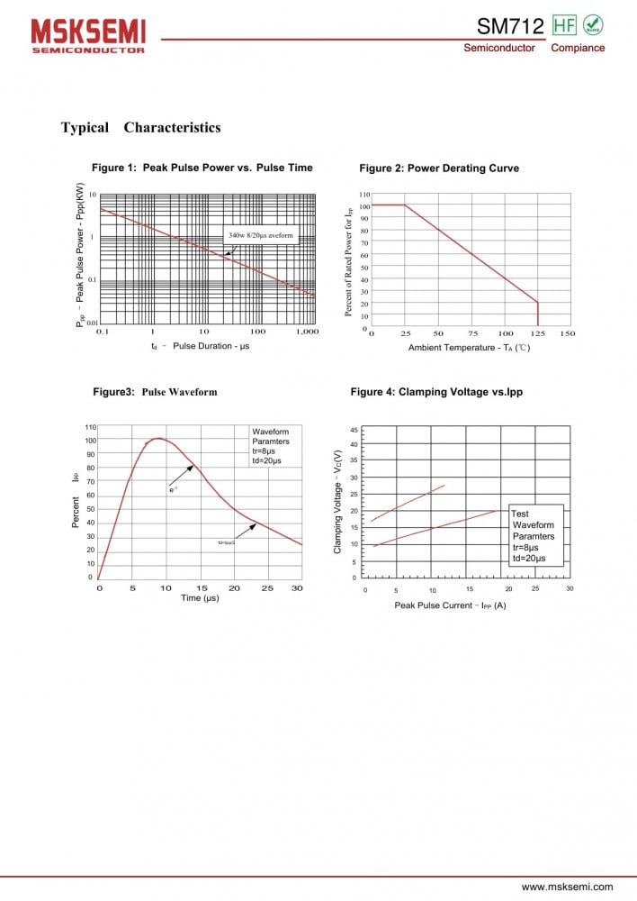 SM712 datasheet page 4