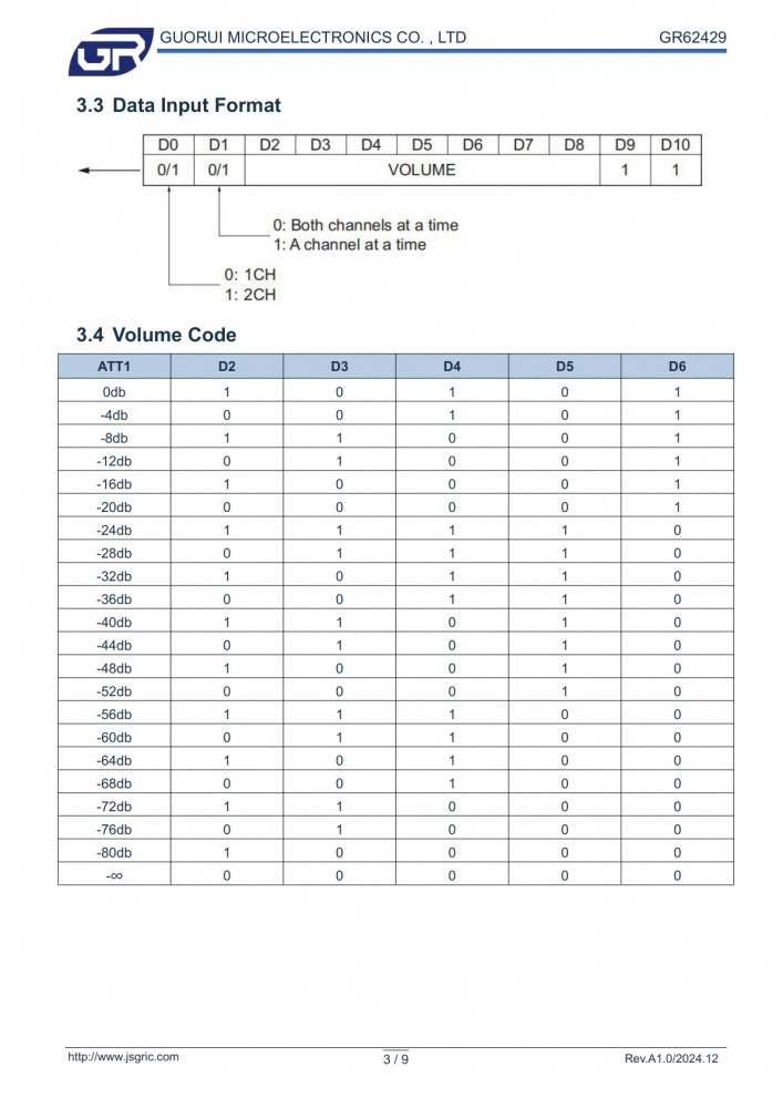 GR62429 datasheet page 3