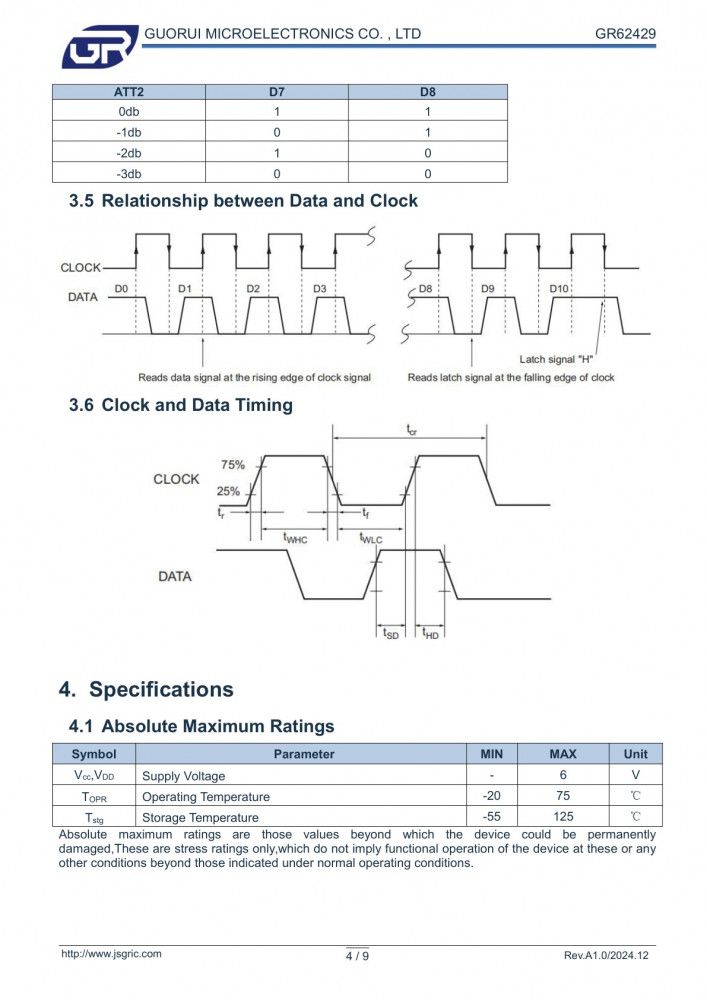 GR62429 datasheet page 4