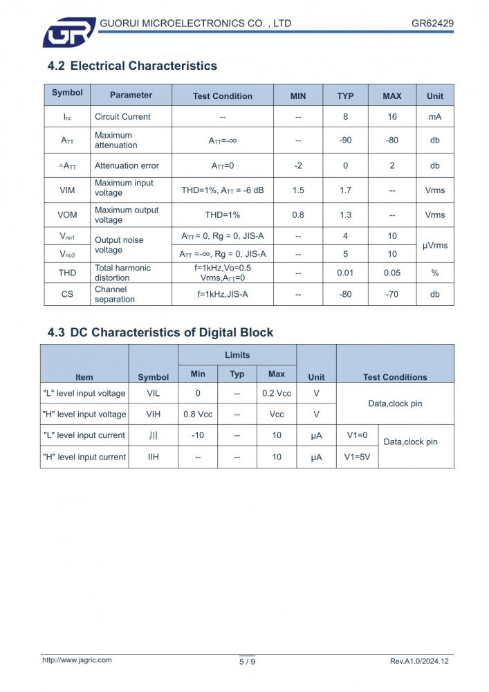 GR62429 datasheet page 5