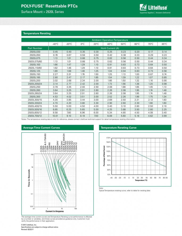 Littelfuse 2920L datasheet page 2