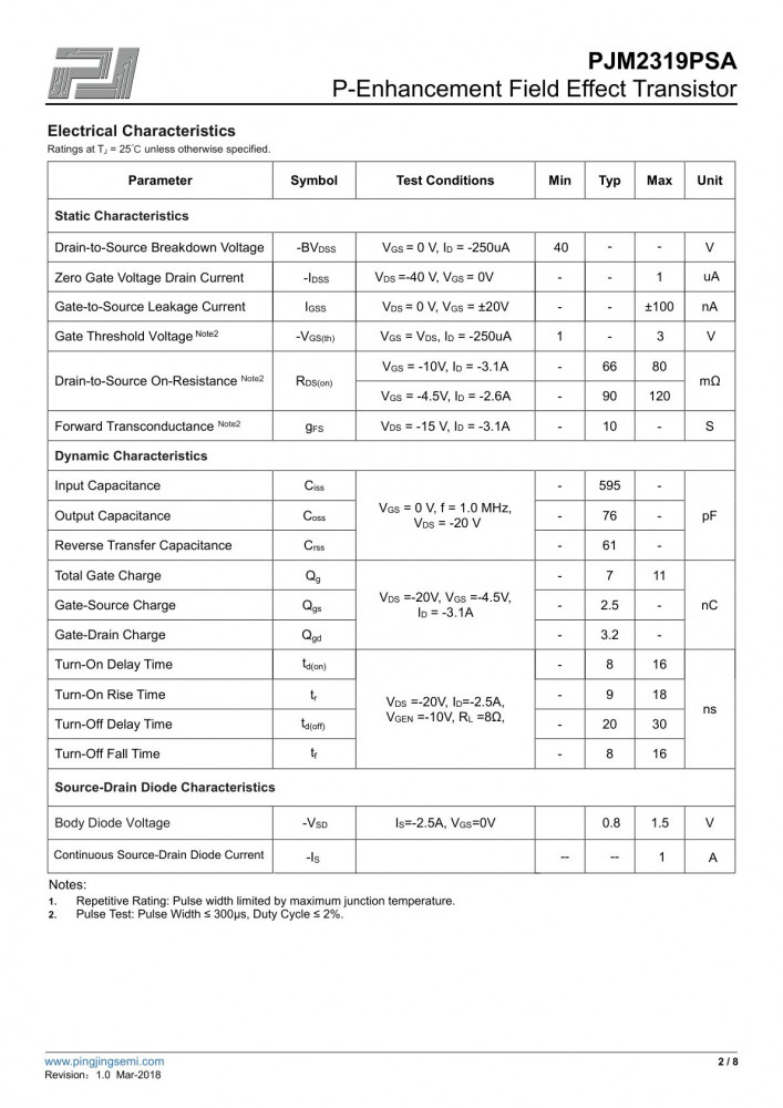 PJM2319PSA datasheet page 2