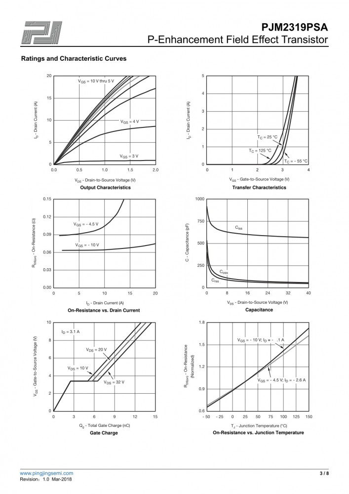 PJM2319PSA datasheet page 3
