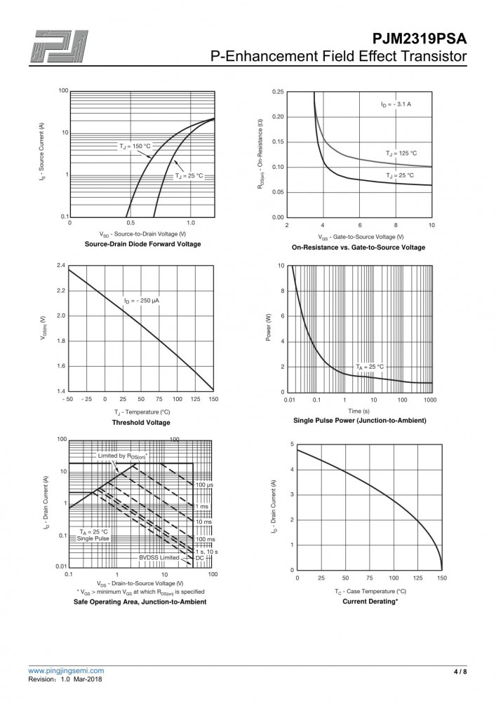PJM2319PSA datasheet page 4