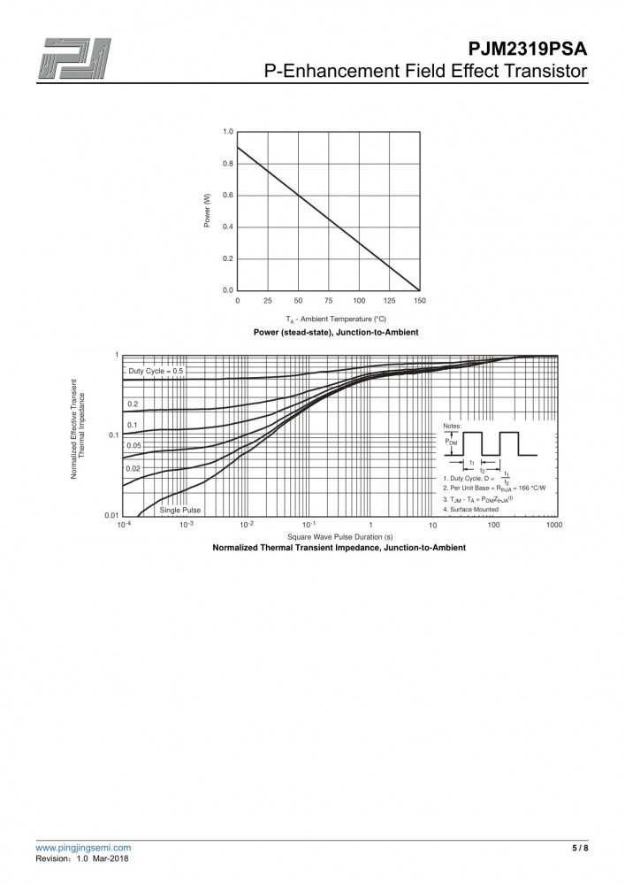 PJM2319PSA datasheet page 5