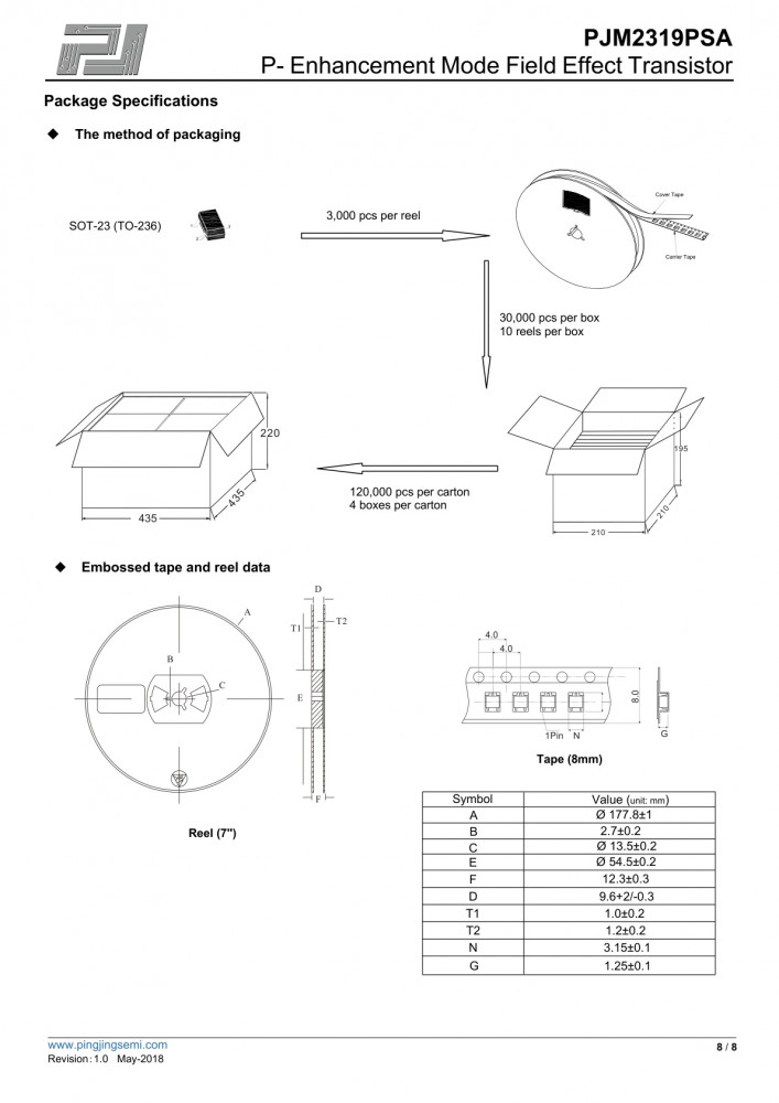 PJM2319PSA datasheet page 8