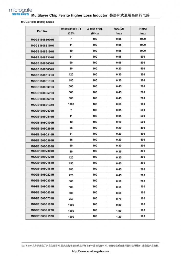 MGGB series datasheet page 3