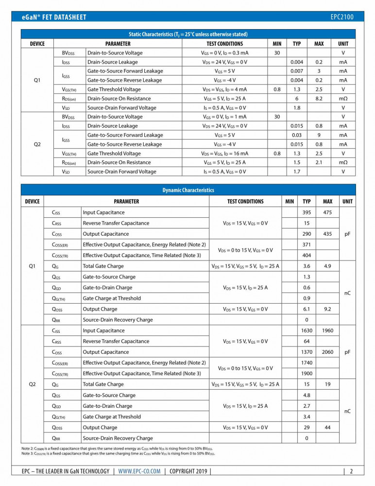 EPC2100 datasheet page 2