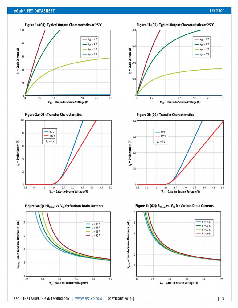 EPC2100 datasheet page 3
