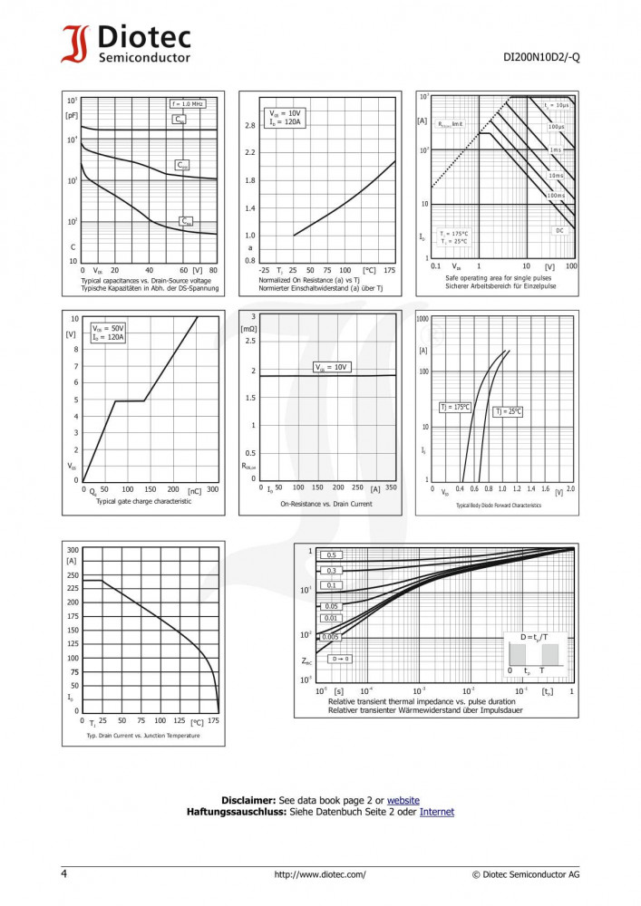 DI200N10D2 technical document page 4
