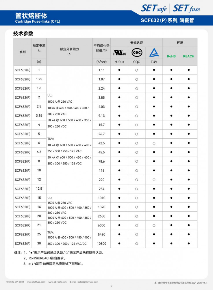 SCF632P datasheet page 2