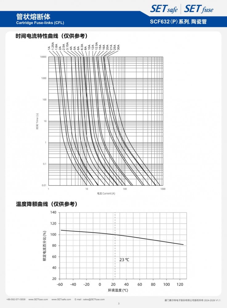 SCF632P datasheet page 3