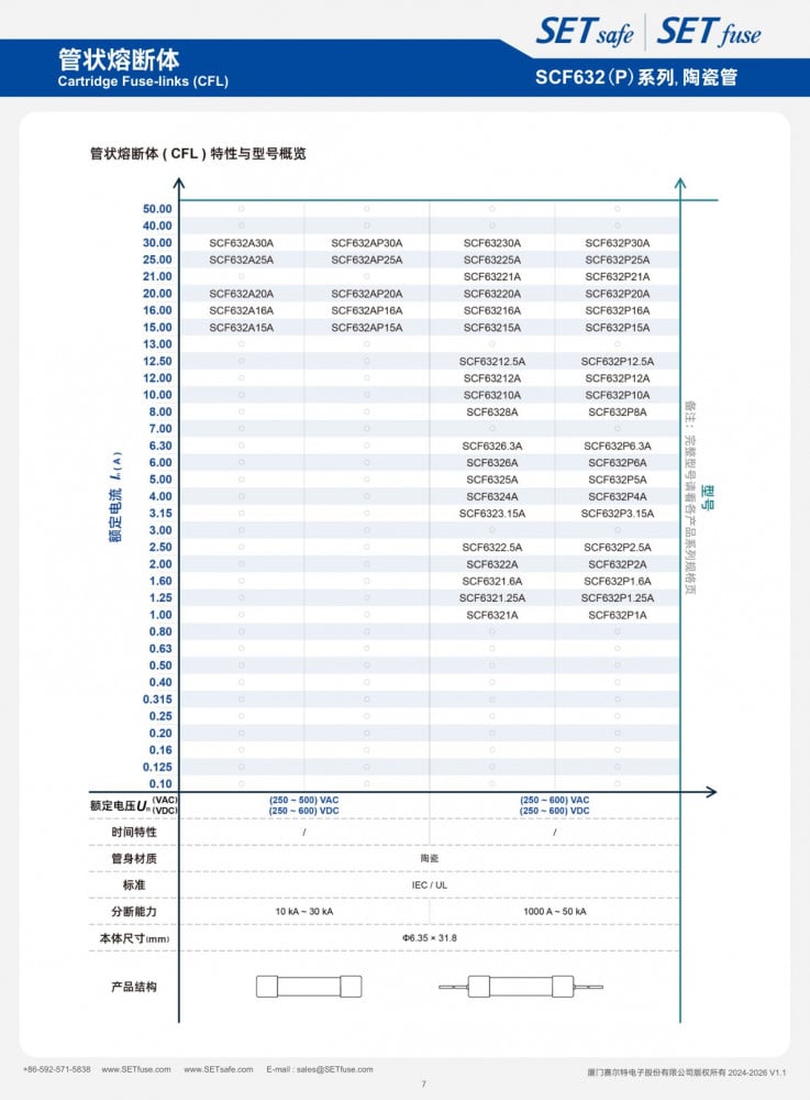 SCF632P datasheet page 7