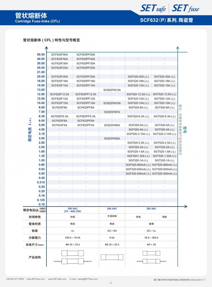 SCF632P datasheet page 8