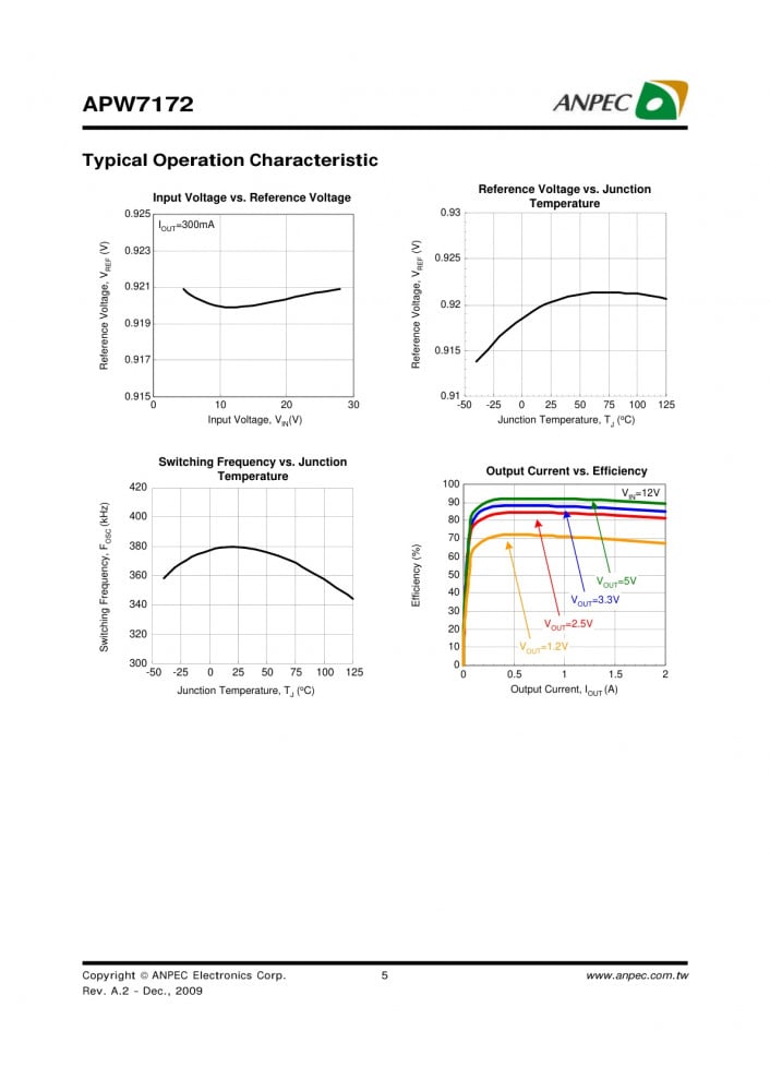 APW7172 datasheet page 5