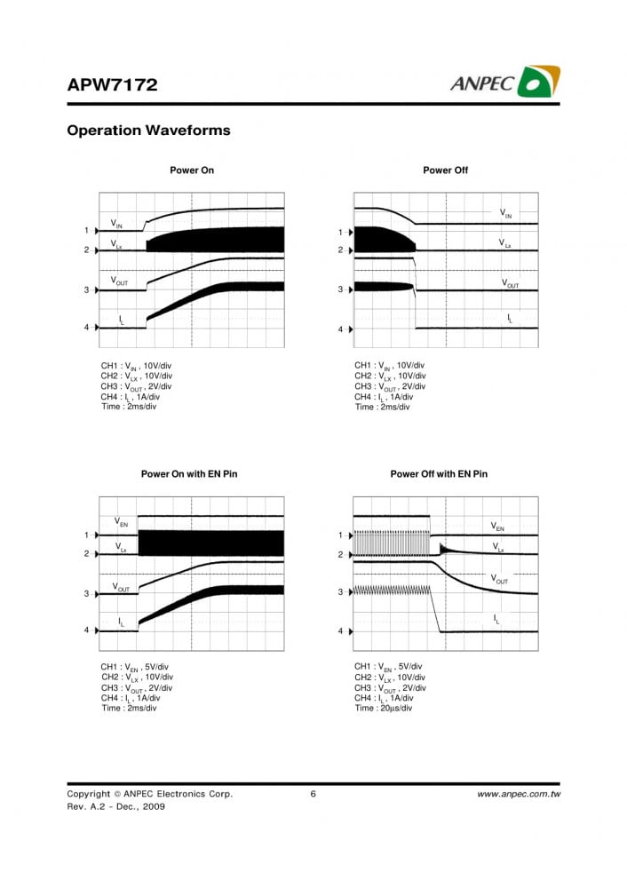 APW7172 datasheet page 6