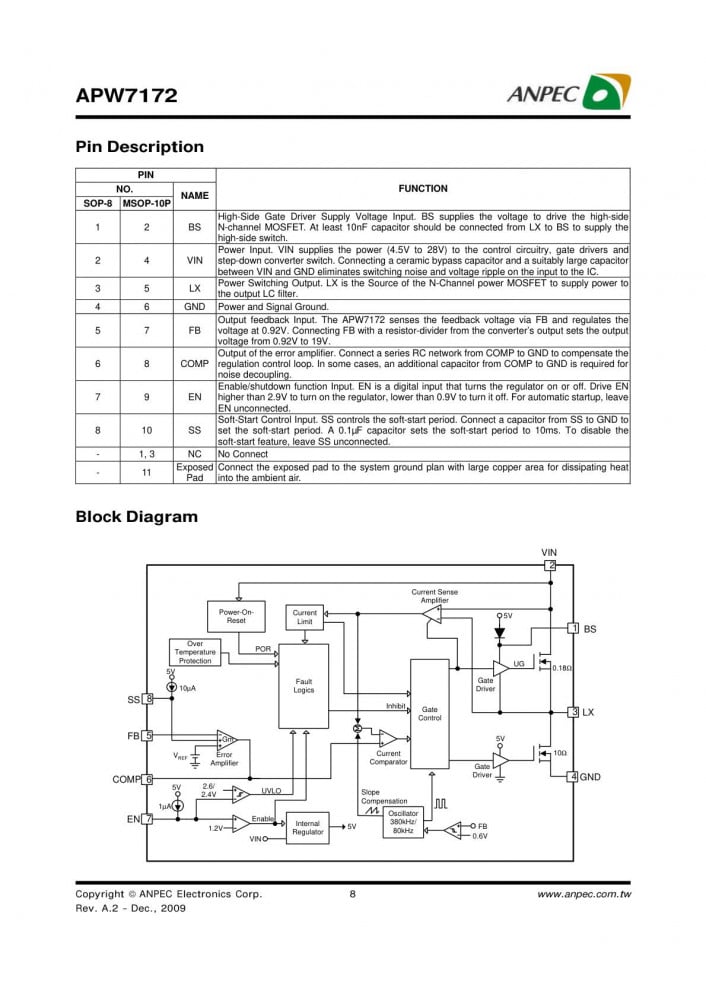 APW7172 datasheet page 8