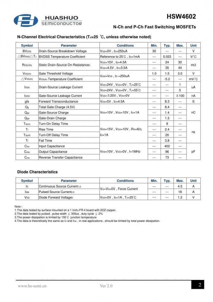 HSW4602 datasheet page 2