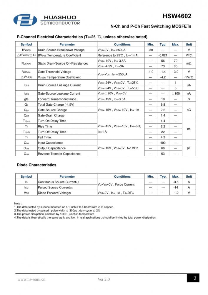 HSW4602 datasheet page 3