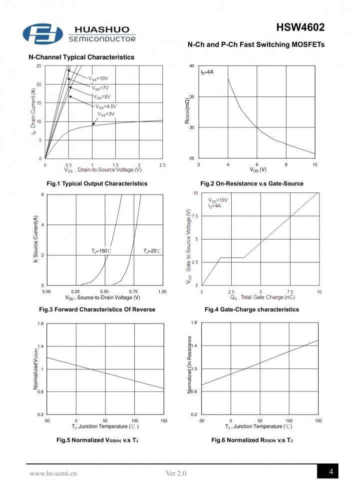 HSW4602 datasheet page 4