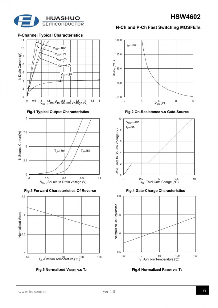HSW4602 datasheet page 6