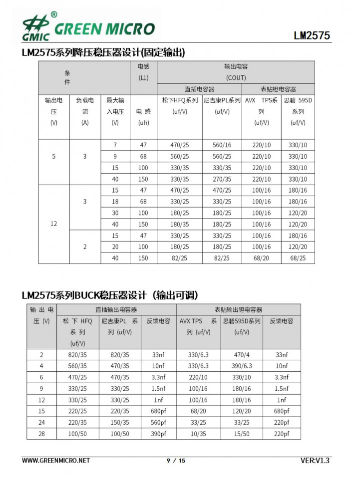 LM2575 datasheet page 9