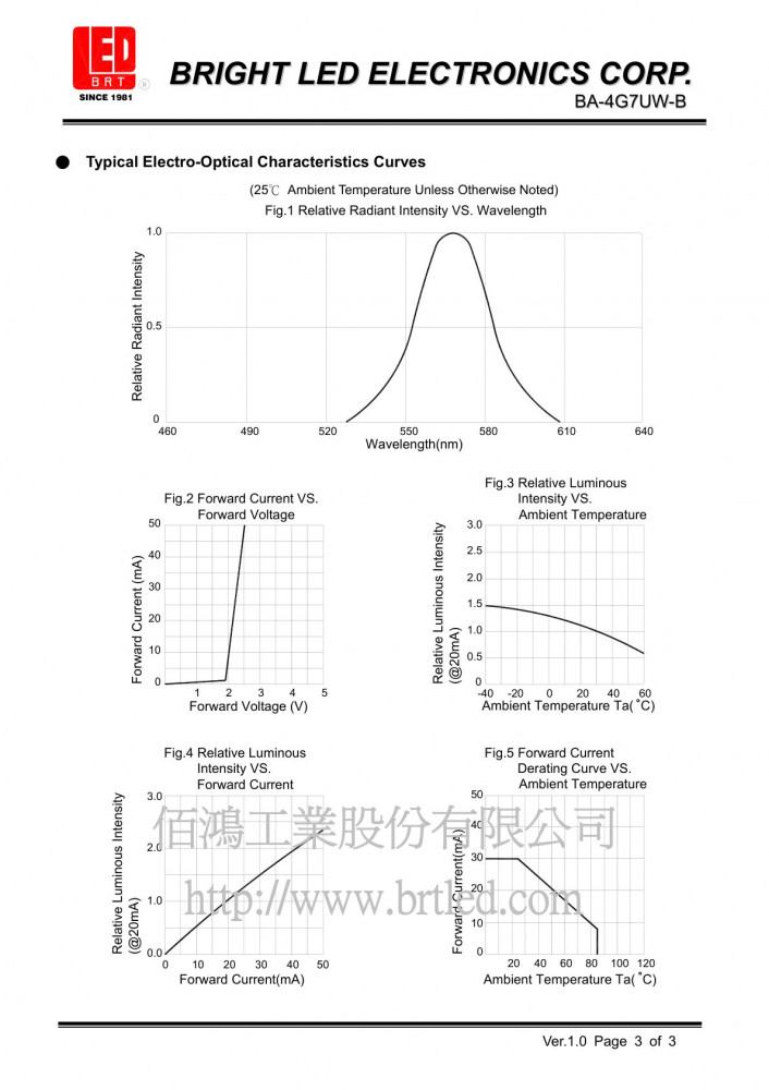 BA-4G7UW-B datasheet page 3
