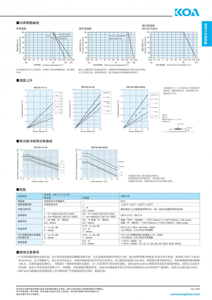 KOA RK73H technical document page 2