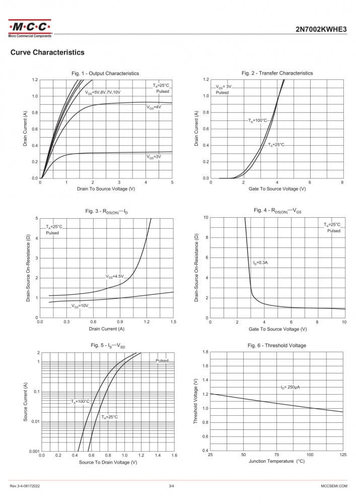 2N7002KWHE3-TP datasheet page 3