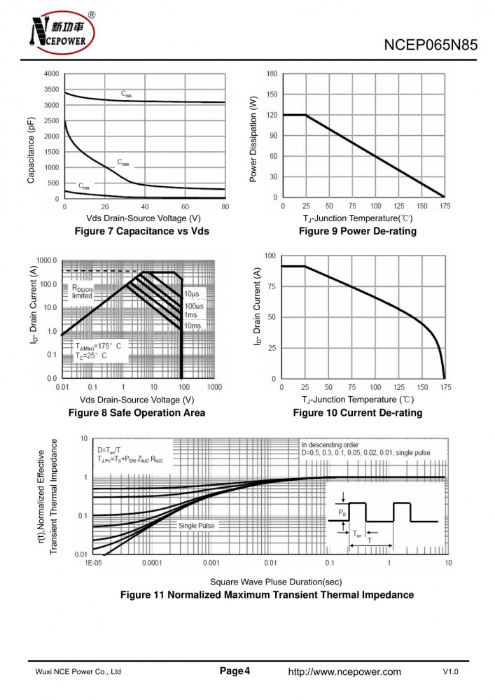 NCEP065N85 datasheet page 4