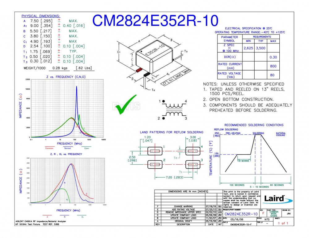 Laird CM2824E352R-10 datasheet page