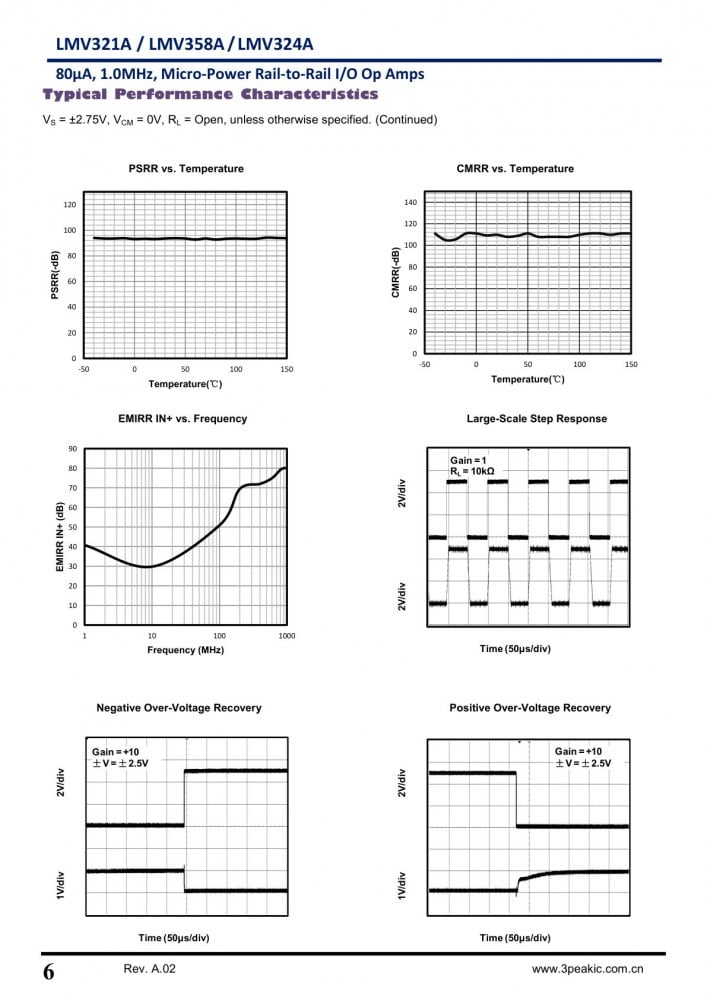 LMV358A-SR datasheet page 6