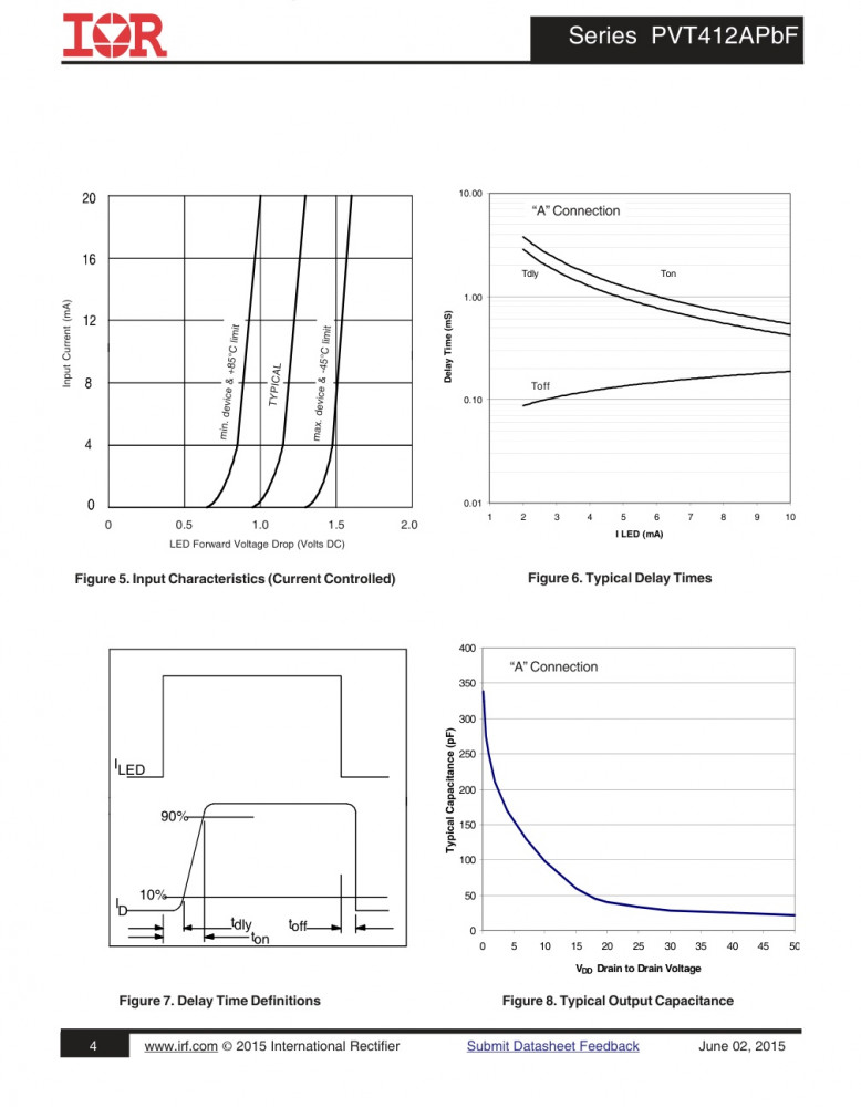 PVT412APBF datasheet page 4