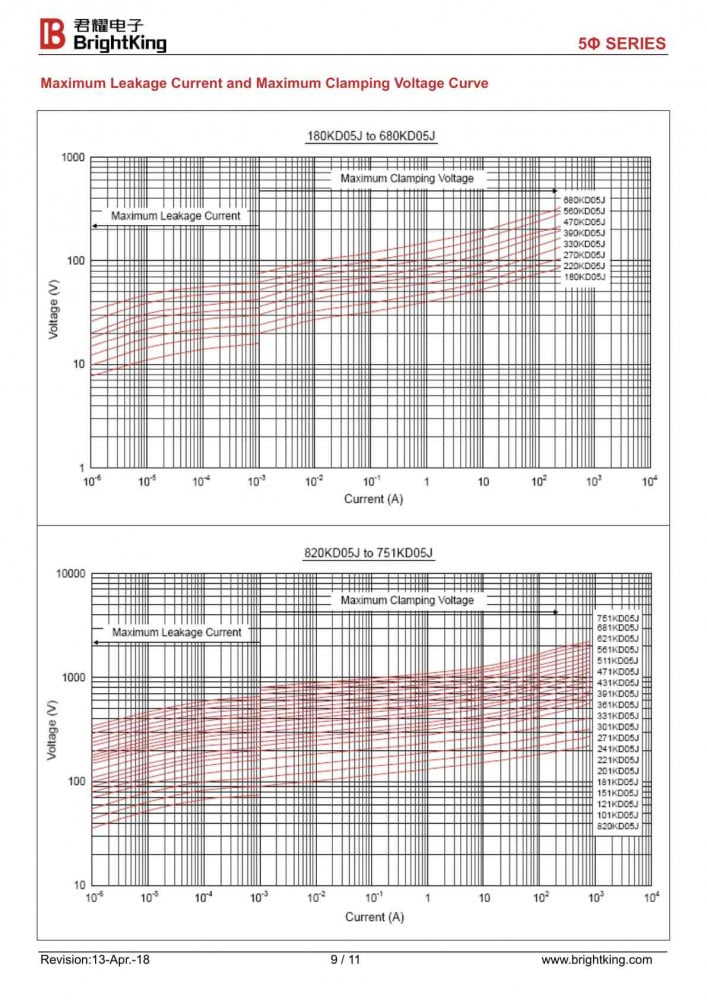 331KD05 datasheet page 9