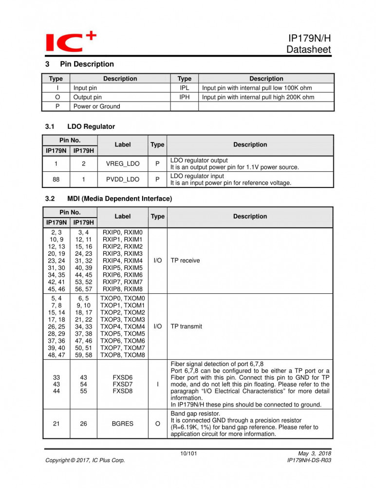 IP179N technical document page 10
