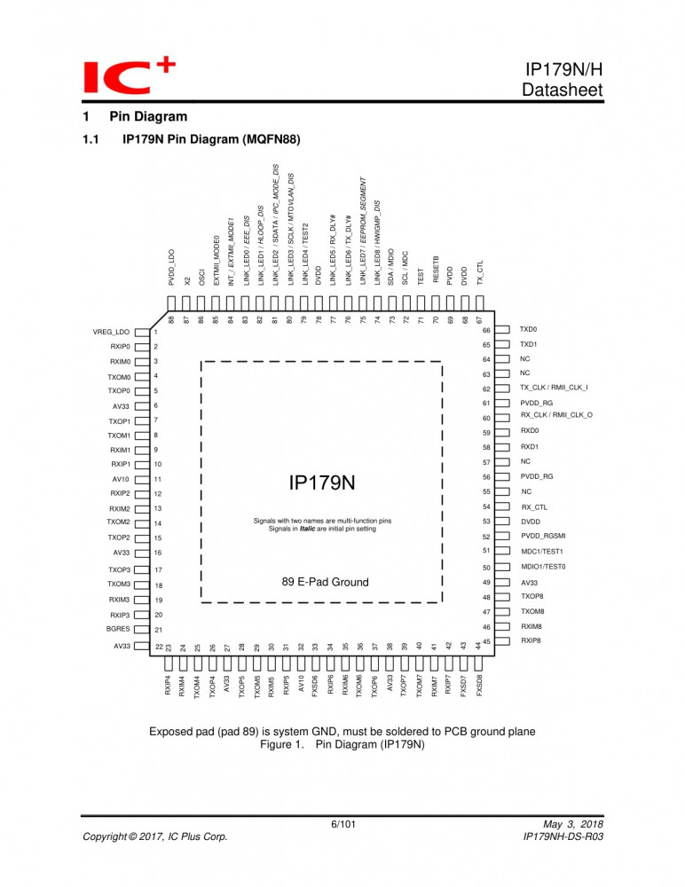 IP179N technical document page 6