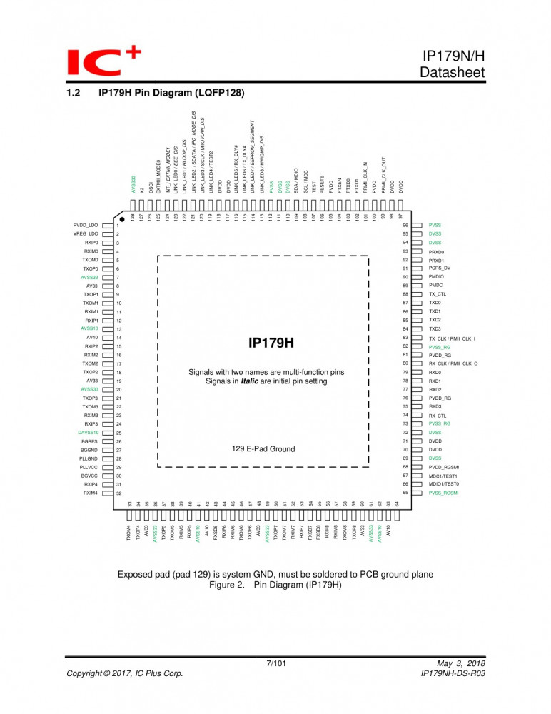 IP179N technical document page 7