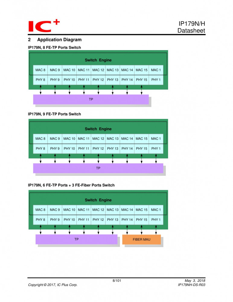 IP179N technical document page 8