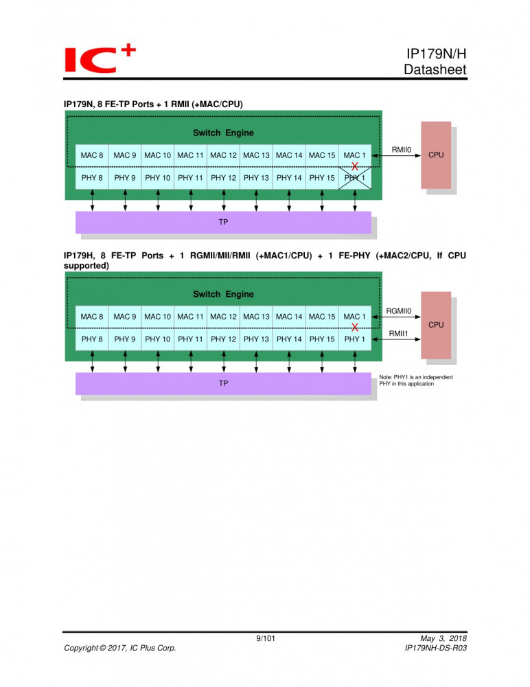 IP179N technical document page 9