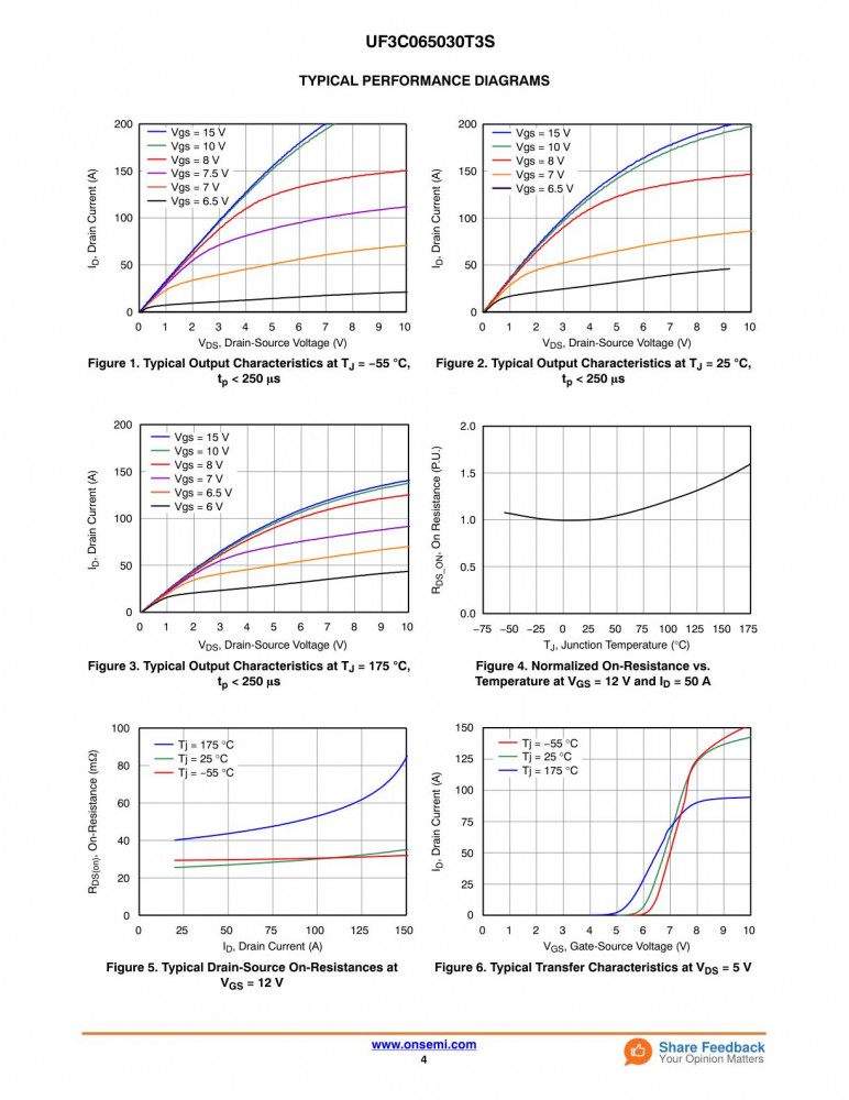UF3C065030T3S datasheet page 4