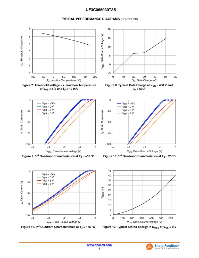 UF3C065030T3S datasheet page 5